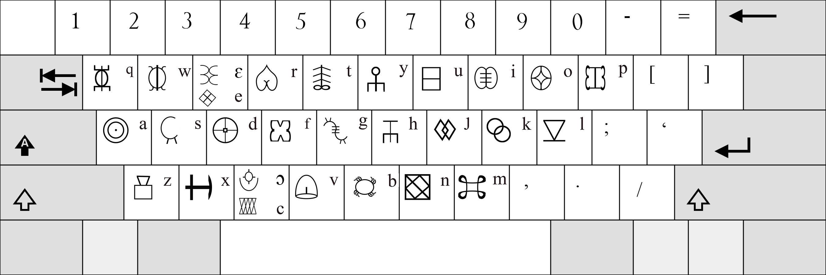 Adinkra Alphabet