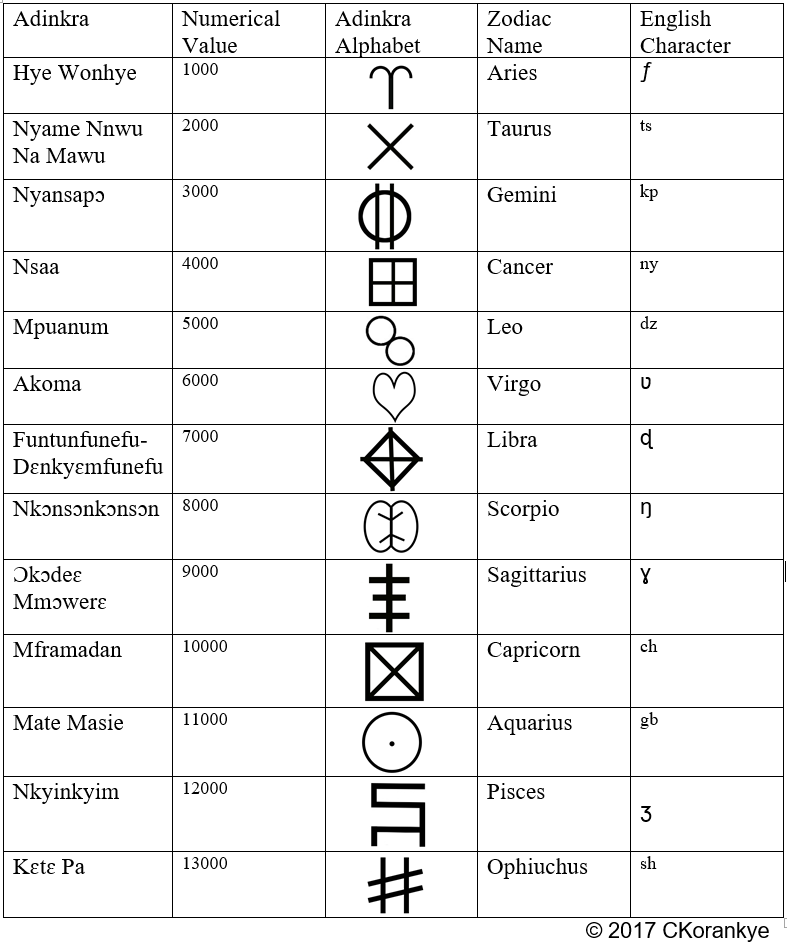Adinkra Alphabet