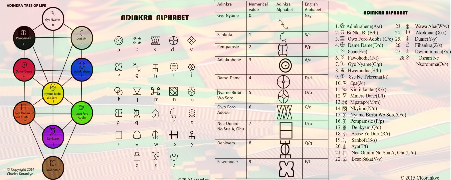 cropped-Cover.jpg – Adinkra Alphabet