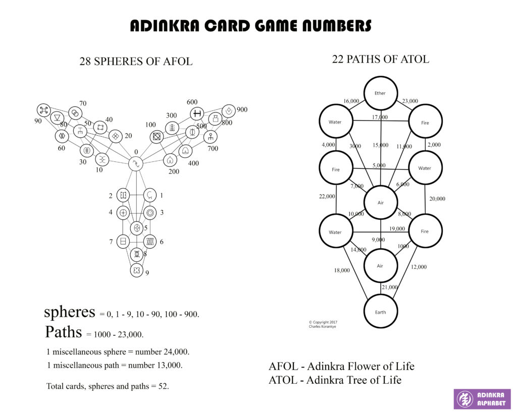 Adinkra Card Game Numbers – Adinkra Alphabet