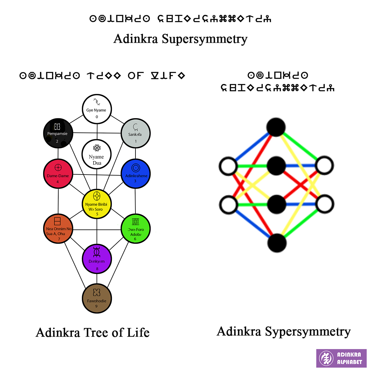 Adinkra Supersymmetry N= 6 – Adinkra Alphabet