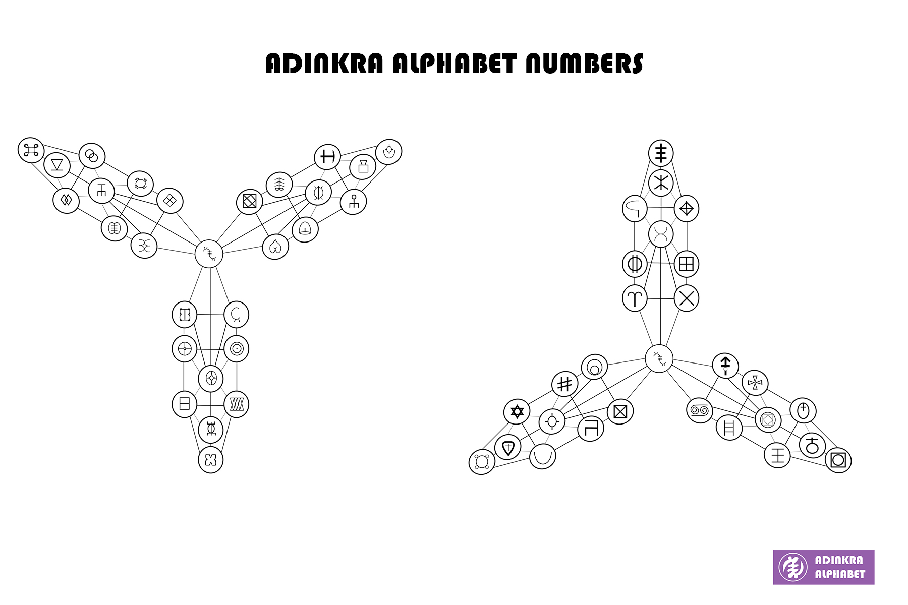 Adinkra Numerical value – Adinkra Alphabet