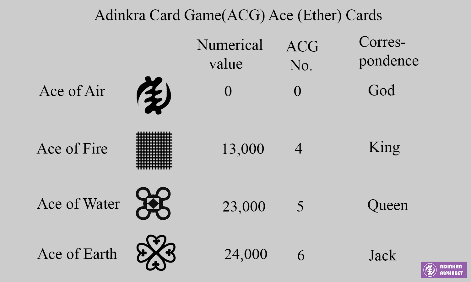 Adinkra Card Game(ACG) Ace(Ether) Cards – Adinkra Alphabet
