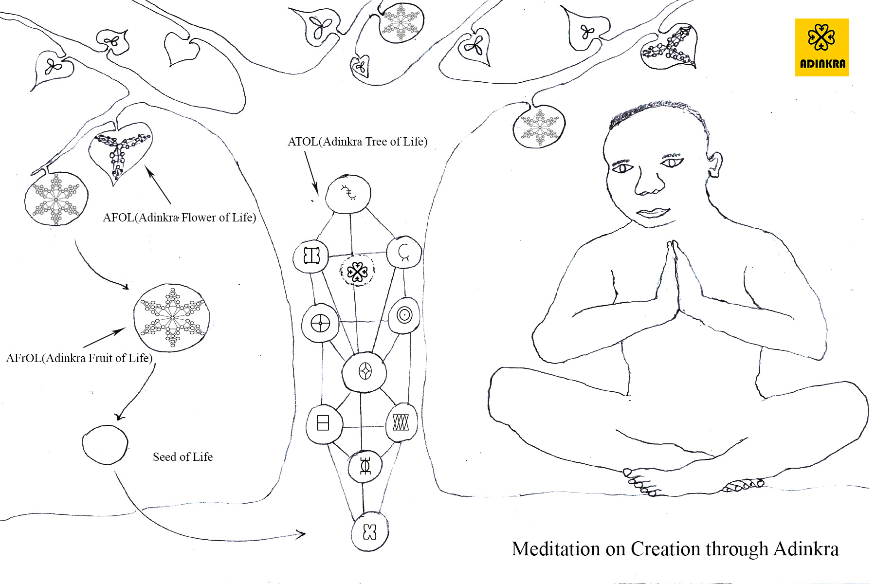 Meditation on Creation through Adinkra – Adinkra Alphabet