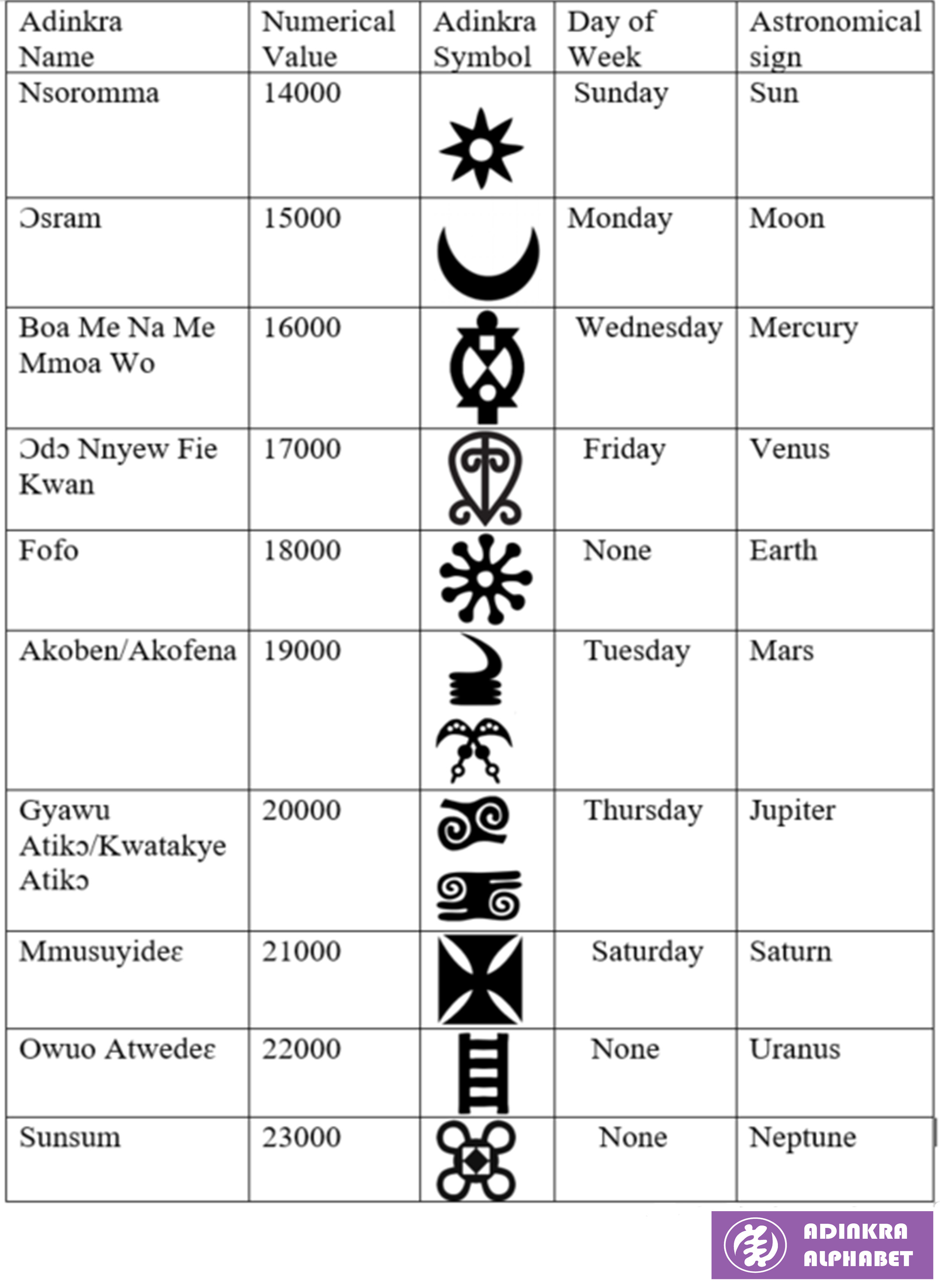 Adinkra Alphabet The Juju Man 🍃 On X: "Wow!!!! Guys!!! Adinkra