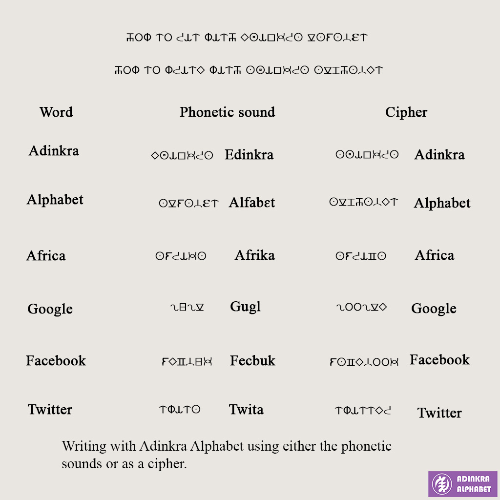 Adinkra Alphabet