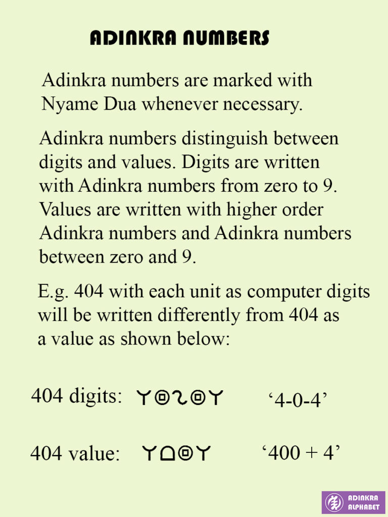 Writing Adinkra Numbers – Adinkra Alphabet