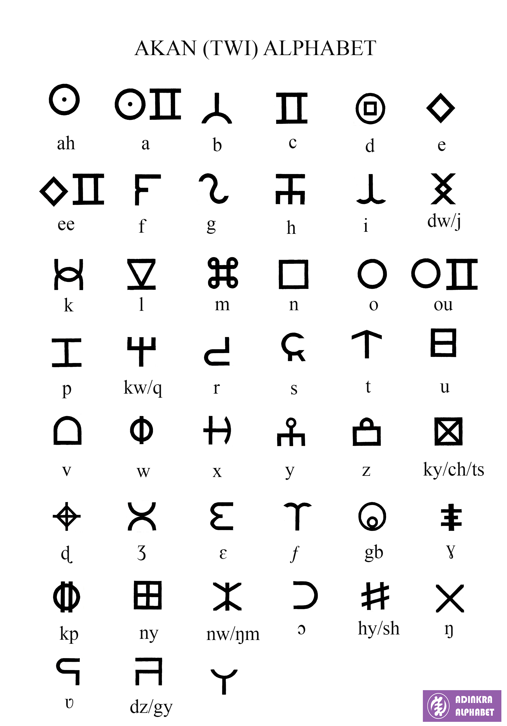 Akan (Twi) Alphabet – Adinkra Alphabet