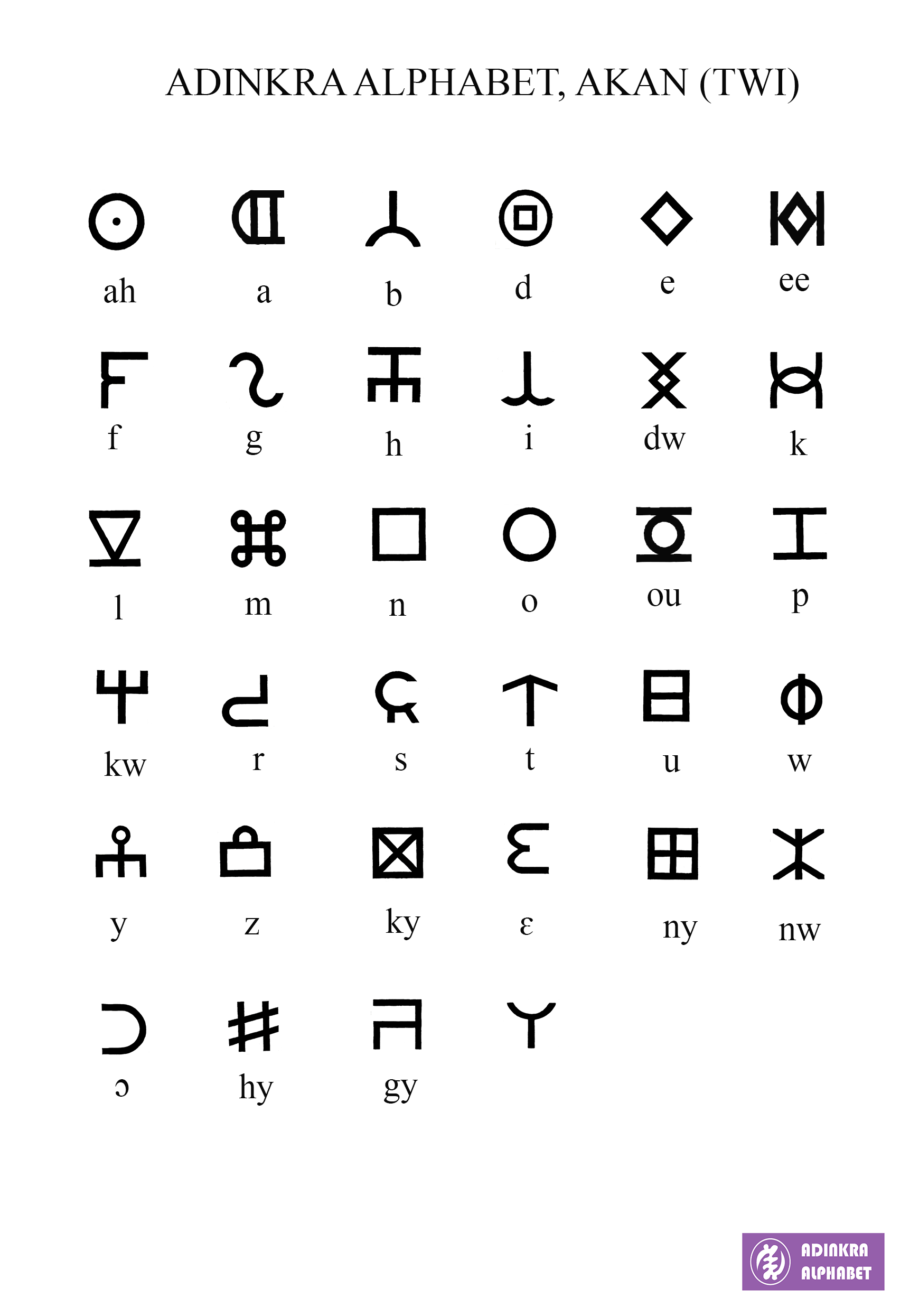Akan (Twi) Alphabet – Adinkra Alphabet