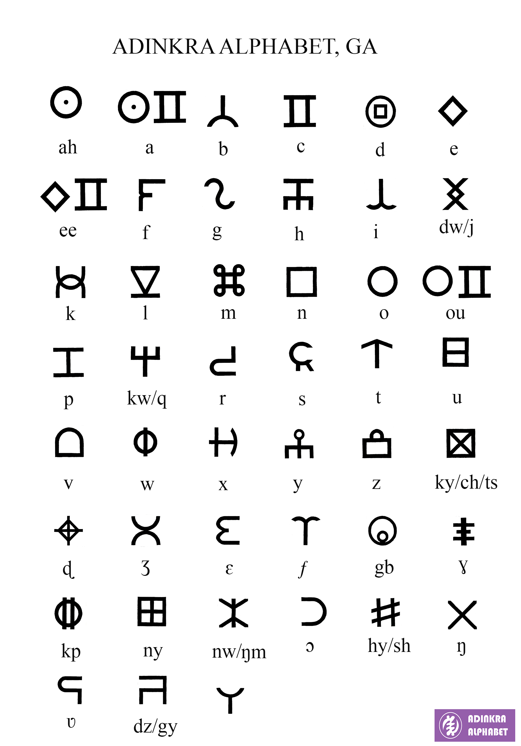 Ga Alphabet – Adinkra Alphabet