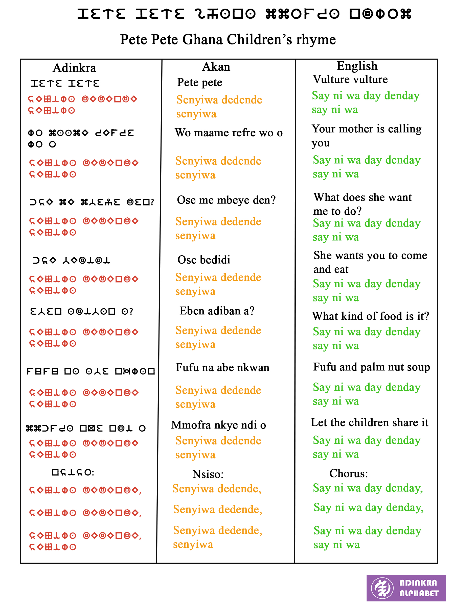 Pete Pete – Ghana Children rhyme – Adinkra Alphabet