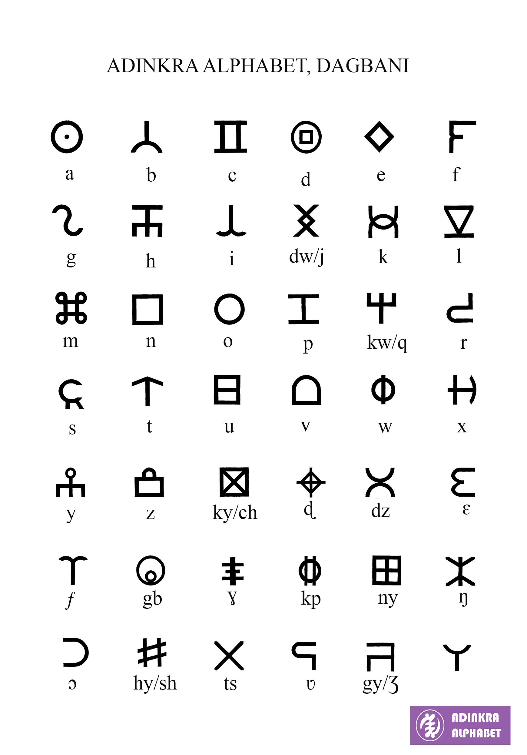 Dagbani Alphabet – Adinkra Alphabet