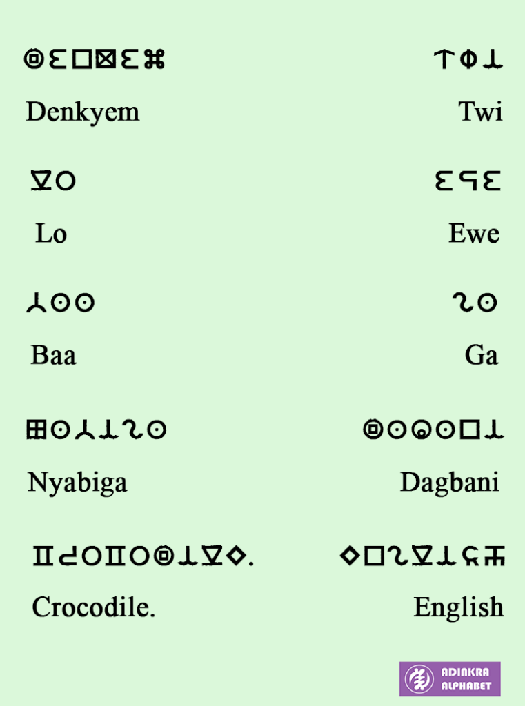 Crocodile – Akan, Ewe, Ga, Dagbani – Adinkra Alphabet