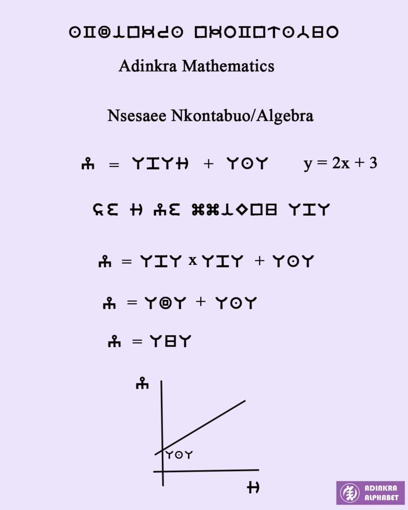 Algebra in Adinkra – Adinkra Alphabet