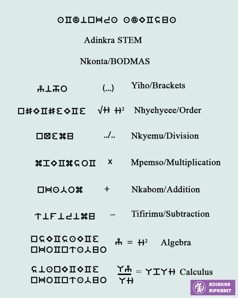 Adinkra Math – Adinkra Alphabet