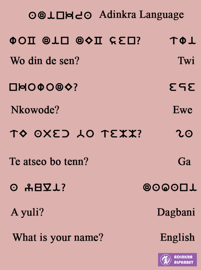 What is your name – Adinkra Alphabet