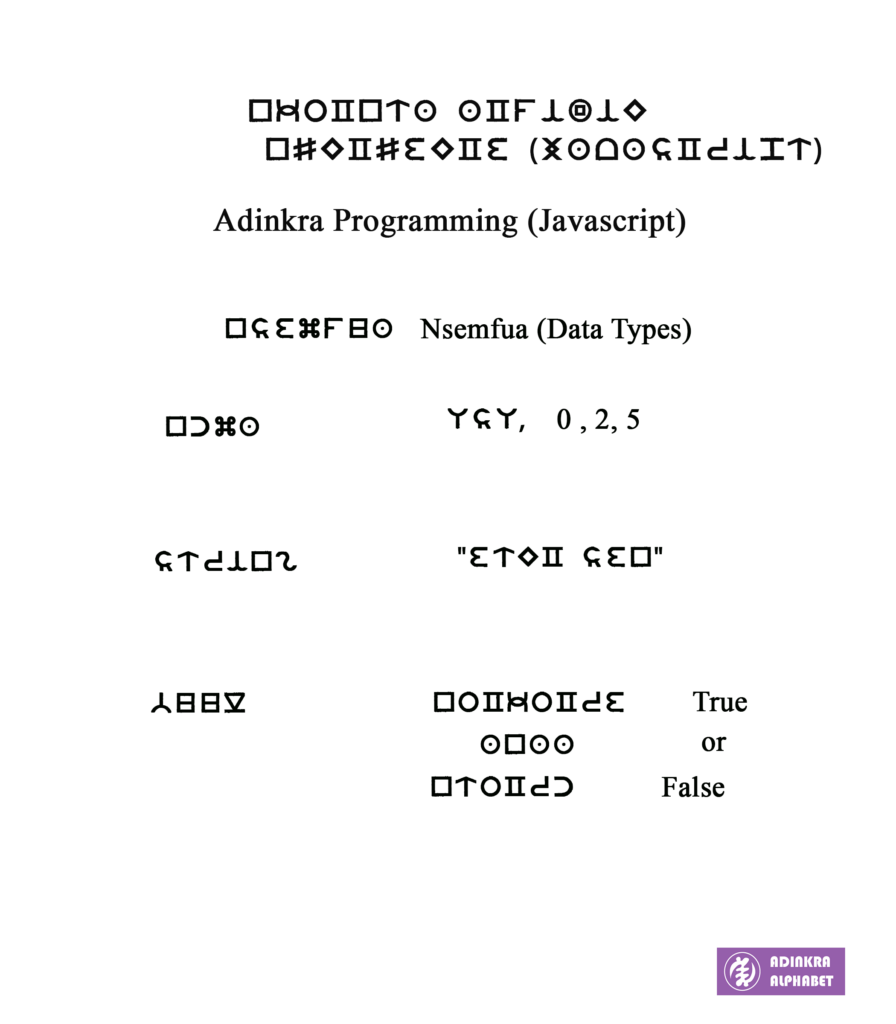 Primitive Data Types in Javascript – Adinkra Alphabet