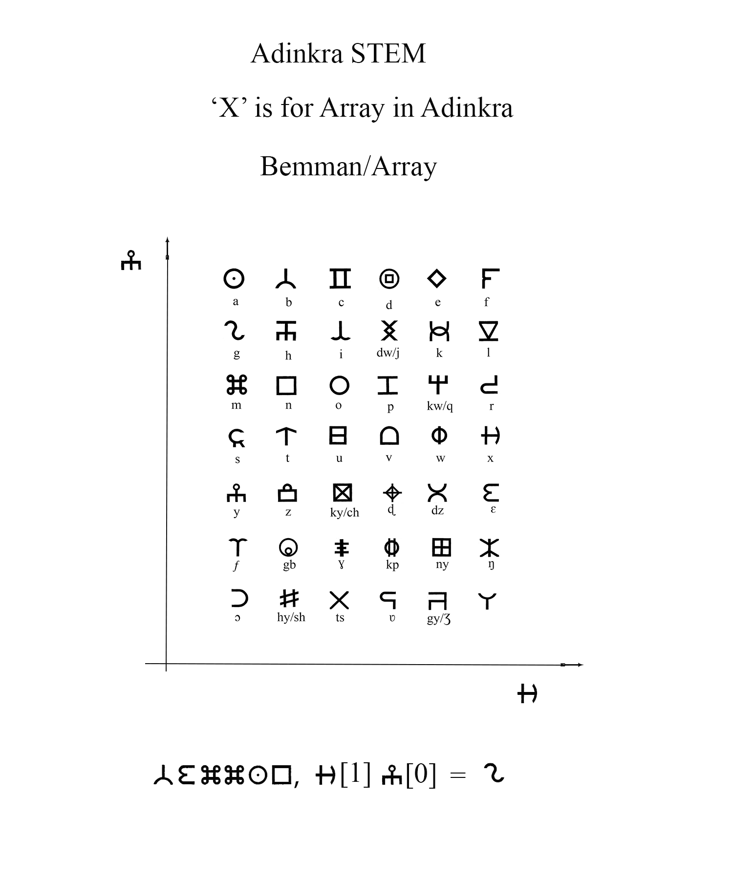 Adinkra Alphabet