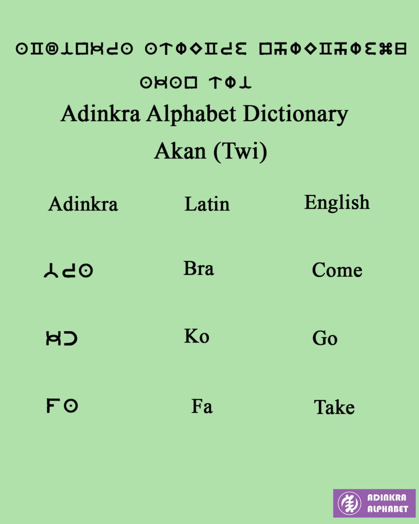 Come Go Take – Adinkra Alphabet