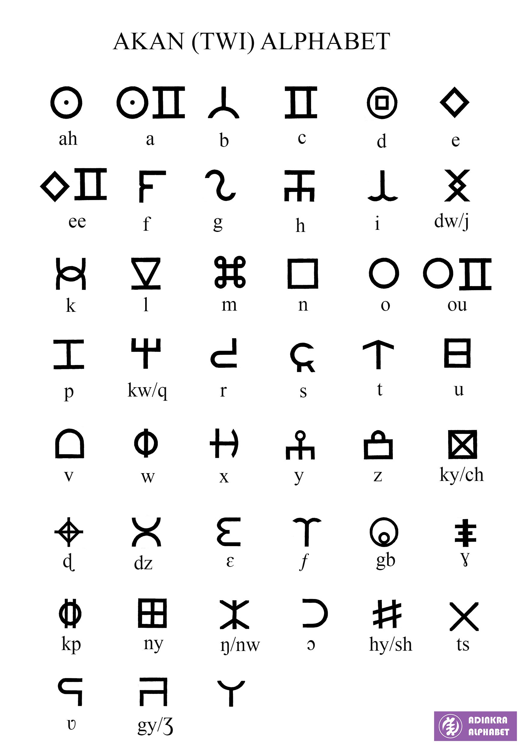 Akan (Twi) Alphabet – Adinkra Alphabet