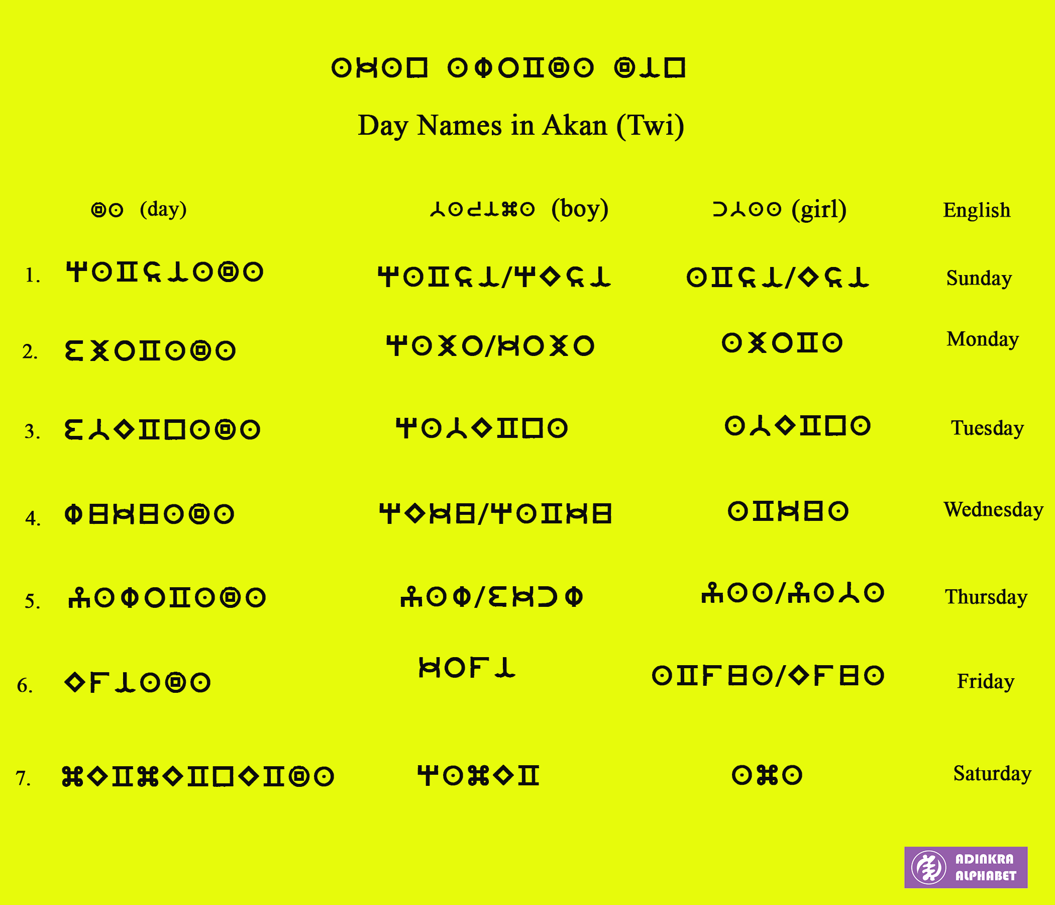 Day Names in Akan (Twi) – Adinkra Alphabet