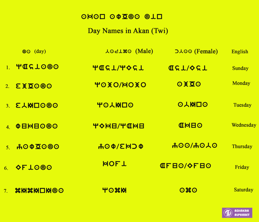 Day Names in Akan (Twi) – Adinkra Alphabet