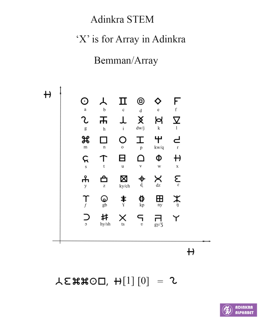 X in Adinkra Alphabet – Adinkra Alphabet