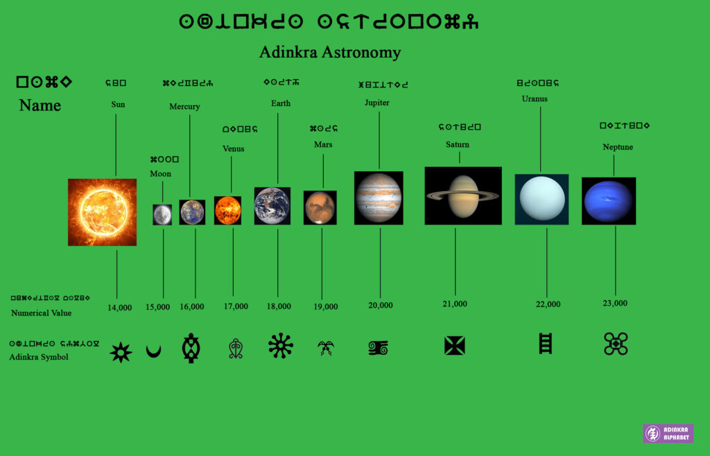 The Solar System – Adinkra Alphabet