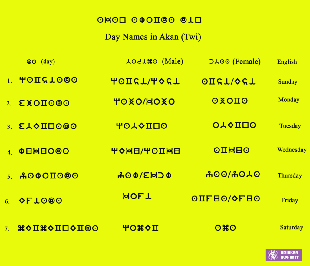 Day Names in Akan (Twi) – Adinkra Alphabet