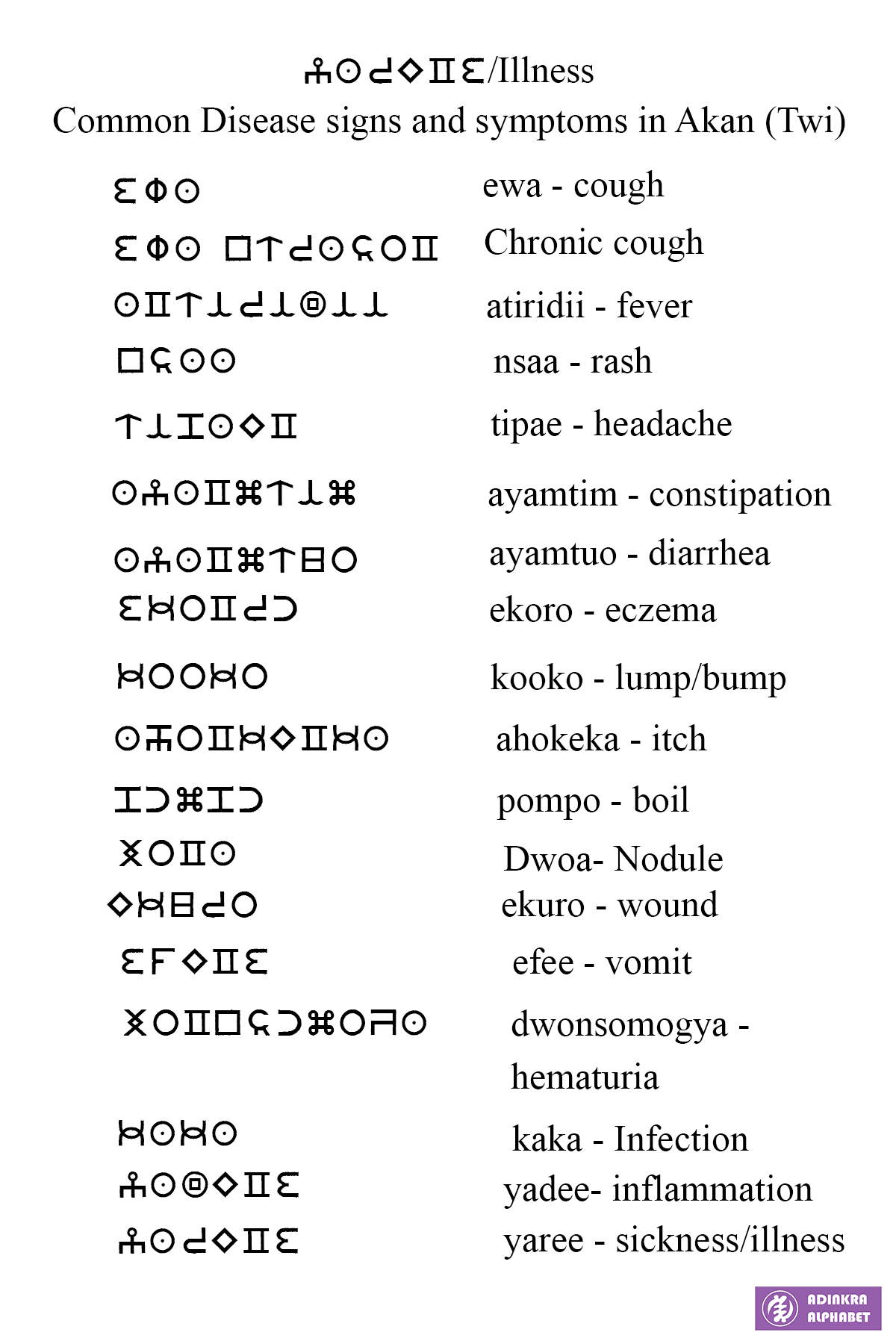Please Akan Ewe Ga And Dagbani Adinkra Alphabet Cape+coast+ewe