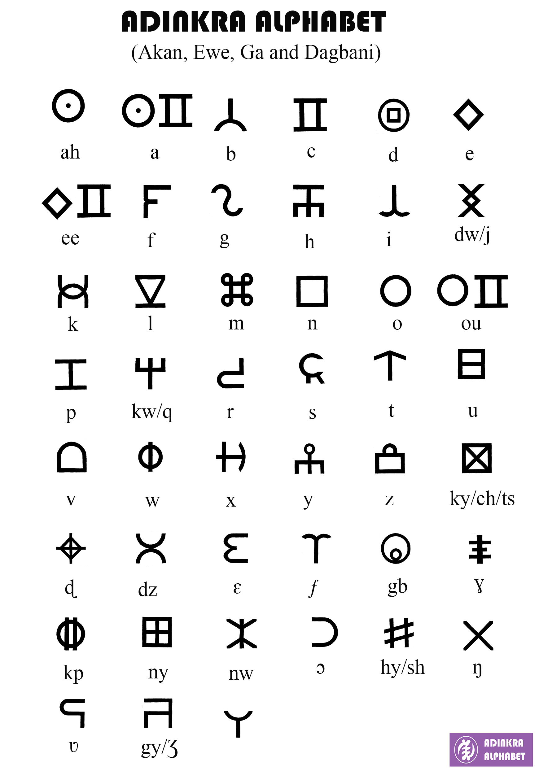 Please Akan Ewe Ga And Dagbani Adinkra Alphabet Cape+coast+ewe