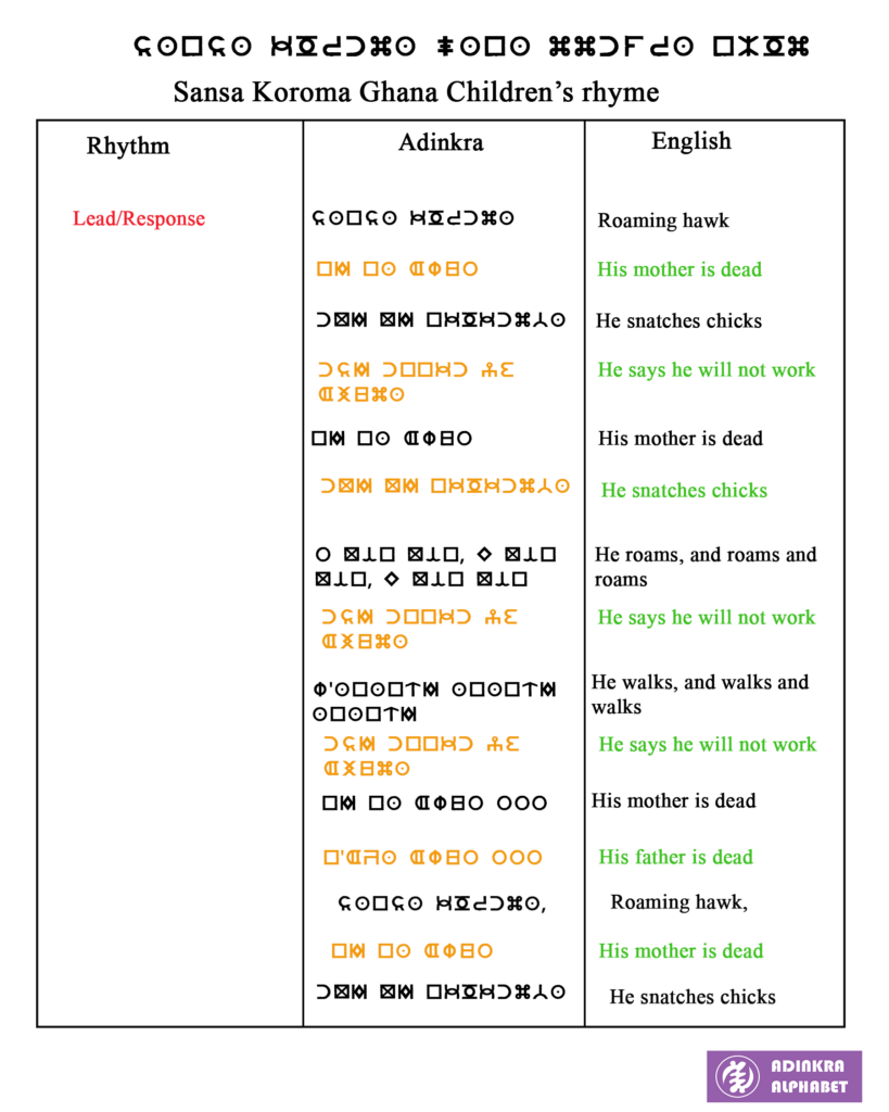 Sansa Koroma – Ghana Children’s rhyme – Adinkra Alphabet