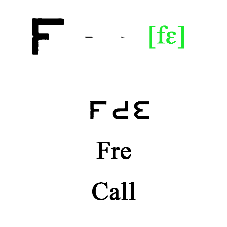Adinkra consonant f – Adinkra Alphabet