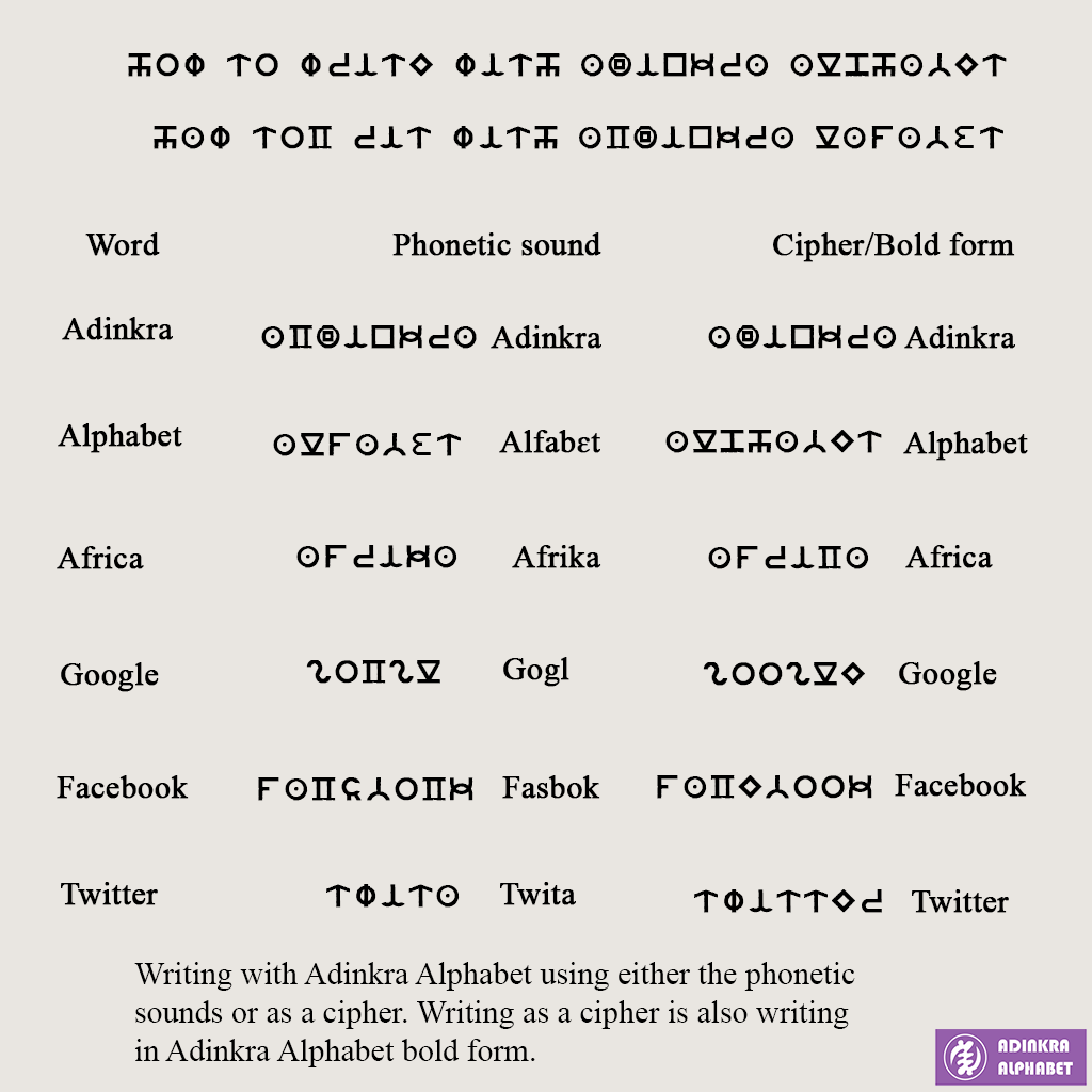 How to write with Adinkra Alphabet – Adinkra Alphabet