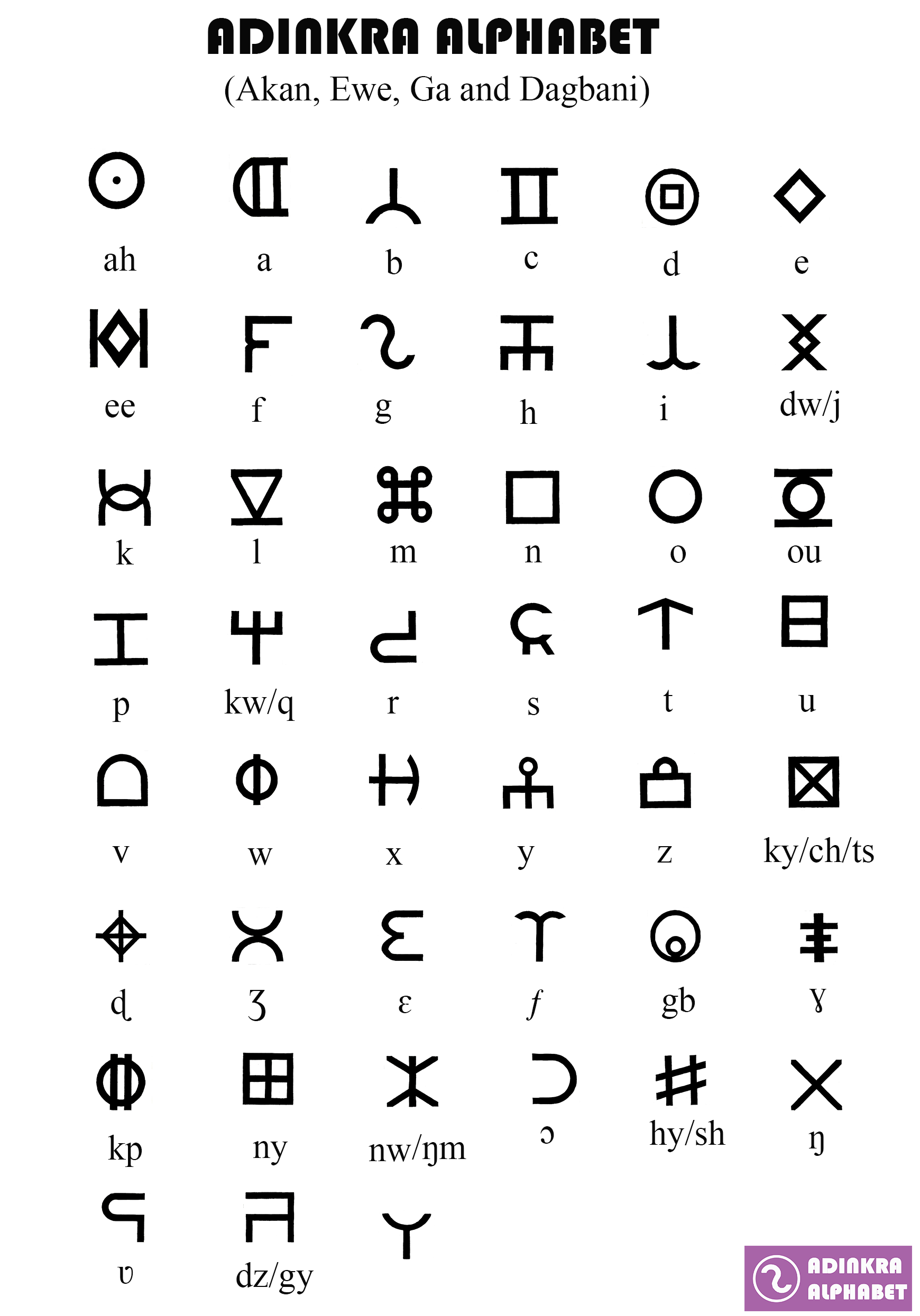 Akan (Twi) Alphabet – Adinkra Alphabet