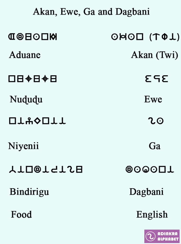 Food – Akan, Ewe, Ga, Dagbani – Adinkra Alphabet