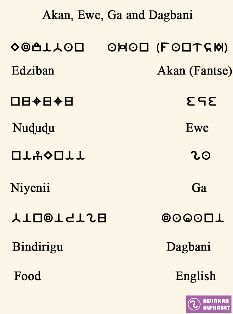 Food – Akan, Ewe, Ga, Dagbani – Adinkra Alphabet