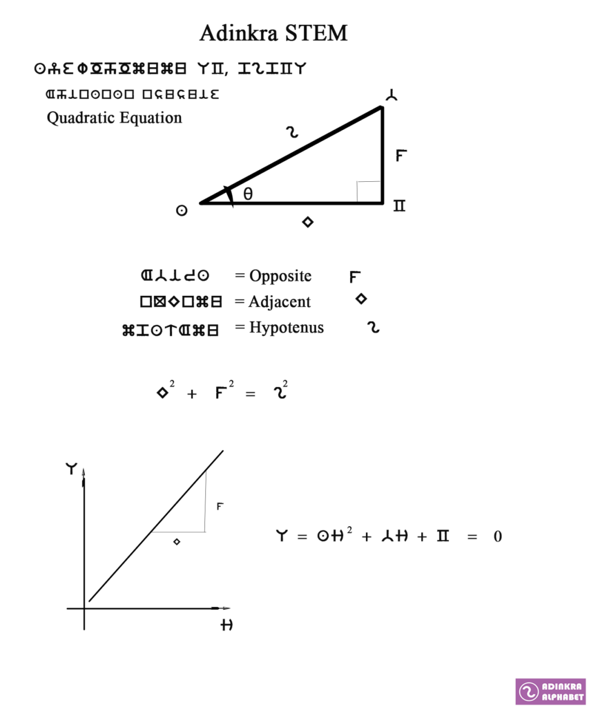 Ahinanan Nsusuie or Quadratic Equation – Adinkra Alphabet